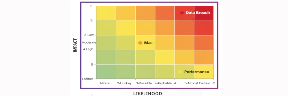 AI Risk Assessment Framework 2025: Step-by-Step Implementation Guide ...